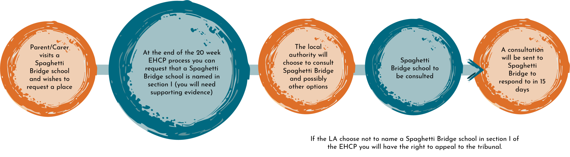 How to Attend a Spaghetti Bridge School – Spaghetti Bridge