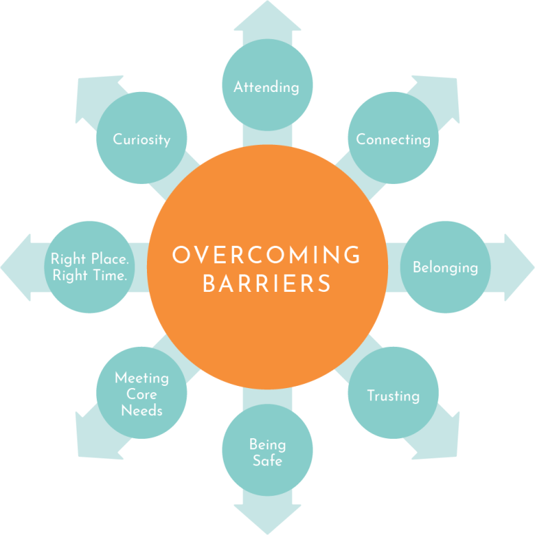 Our Curriculum New – Spaghetti Bridge